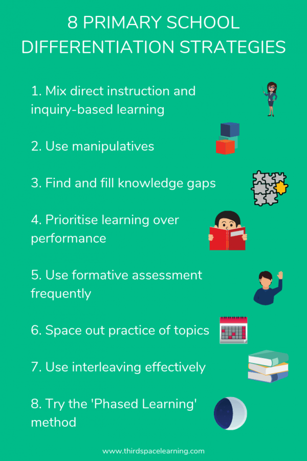 Differentiation In The Classroom 8 Strategies That You ll Need Differentiation In The Classroom 8 Strategies That You ll Need