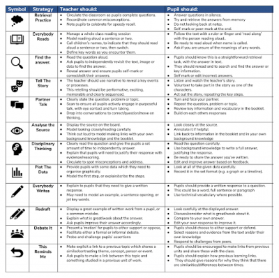 Primary Curriculum Design: Planning A New Curriculum for Ofsted