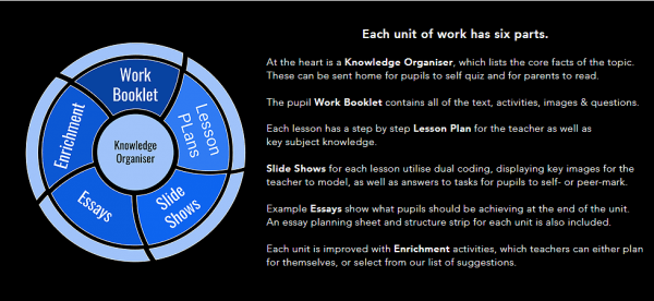 Primary Curriculum Design: Planning A New Curriculum for Ofsted
