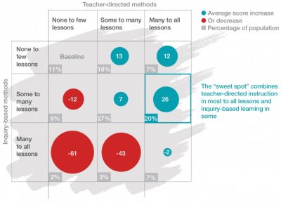 Differentiation In The Classroom: 8 Strategies That You'll Need