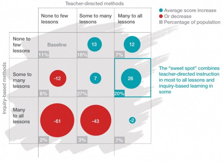 Differentiation In The Classroom: 8 Strategies That You'll Need