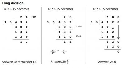 Long Division Method At KS2 [With Free Worksheets]