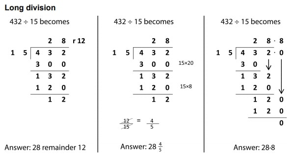 The Formal Long Division Method Step By Step At KS2 With Free Worksheets 