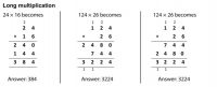 Long Multiplication Method KS2: How To Teach It Step-By-Step
