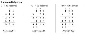 Long Multiplication Method KS2: How To Teach It Step-By-Step