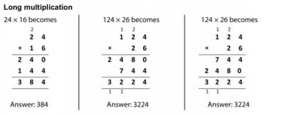Long Multiplication Method KS2: How To Teach It Step-By-Step