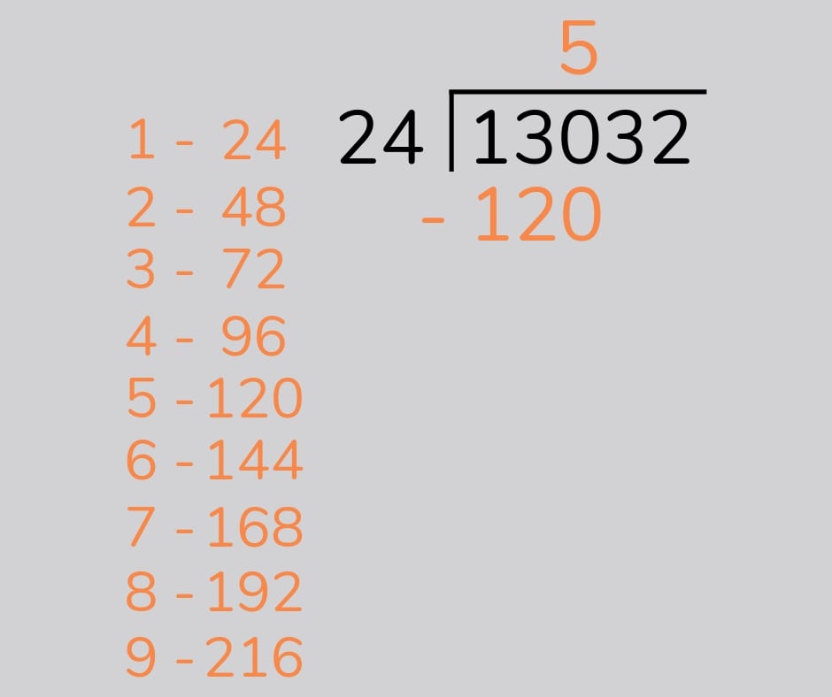 Long Division Method At KS2 [With Free Worksheets]