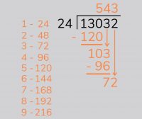 Long Division Method At KS2 [With Free Worksheets]