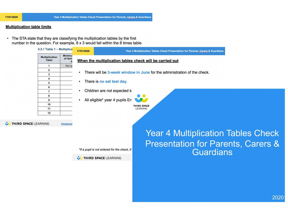 [FREE] Year 4 Multiplication Tables Check Presentation for Parent