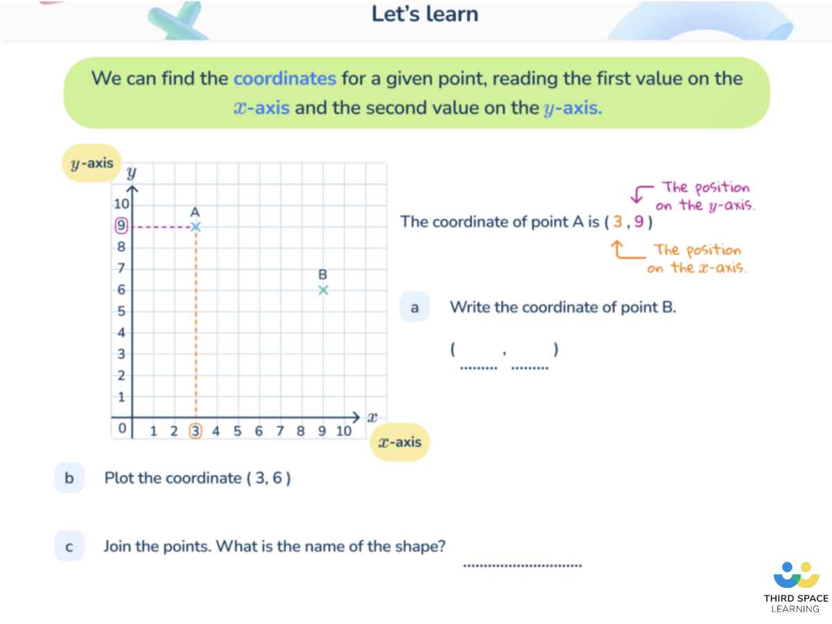What Are Coordinates: Explained For Primary School