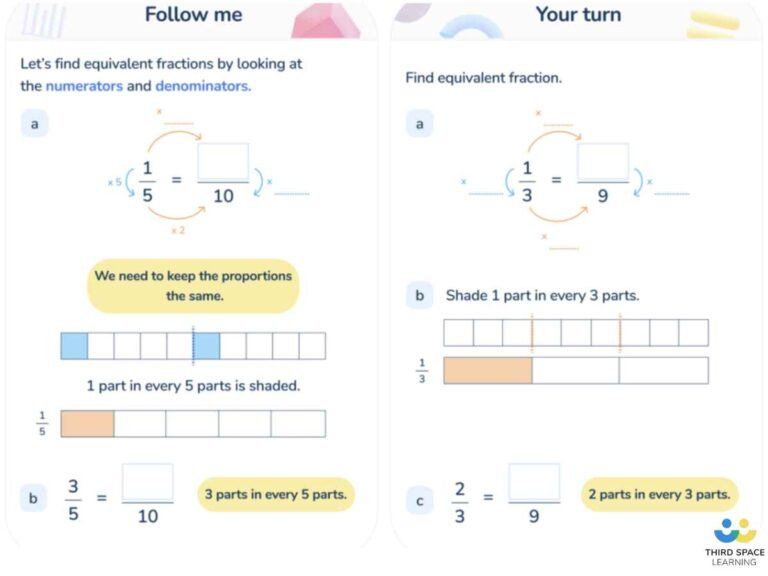 What Are Equivalent Fractions? Explained For Primary School