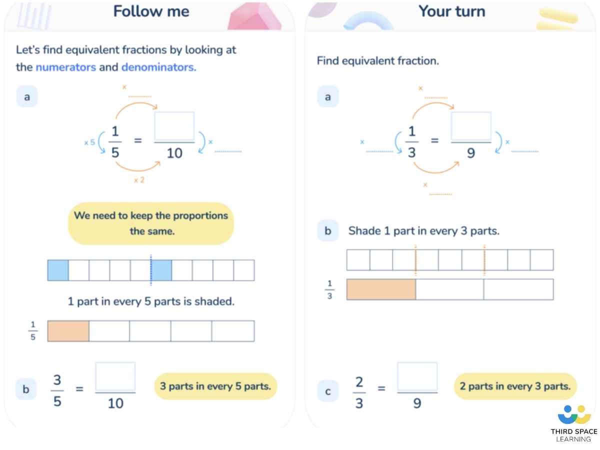 What Are Equivalent Fractions? Explained For Primary School