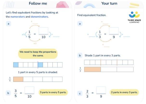 What Are Equivalent Fractions? Explained For Primary School