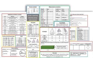 Knowledge Organisers: What They Are & How To Use Them In Primary School