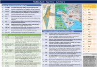 Knowledge Organisers: What They Are & How To Use Them In Primary School