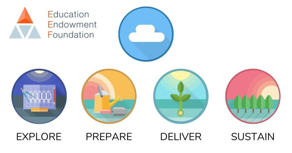 Aidan Severs, Author at Third Space Learning