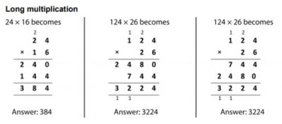 What Is Long Multiplication: Explained For Primary