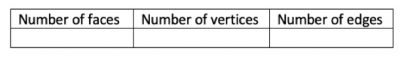 What Are The Properties Of 2D And 3D Shapes?