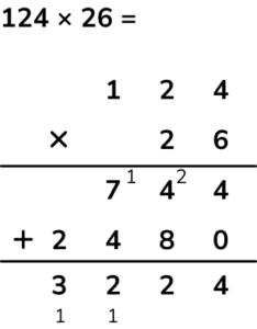 What Is Long Multiplication: Explained For Primary