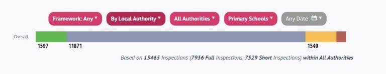 Ofsted Ratings and Reports 2024 Explained for Parents & Teachers