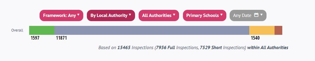Ofsted Ratings and Reports 2024 Explained for Parents & Teachers