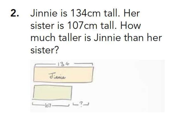 Bar Modelling Year 6 Multi-Step Word Problems for KS2 SATs