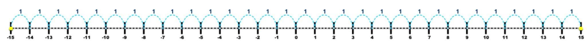 Teaching Place Value At KS2: Guide For Primary School Teachers