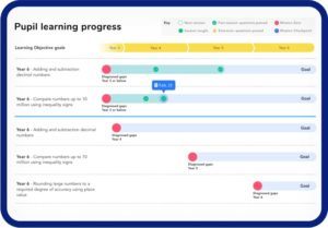 How It Works - Maths Intervention - Online Tuition - Third Space Learning