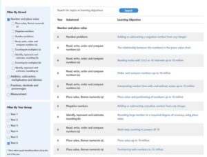 How We're Making Our Online Interventions Even Better