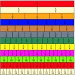 Teaching Fractions: A Guide For Elementary School Teachers