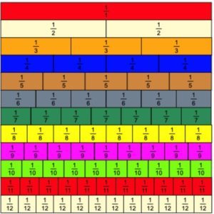 Teaching Fractions: A Guide For Elementary School Teachers