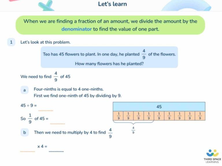 Teaching Fractions KS2: A Guide For Primary School Teachers