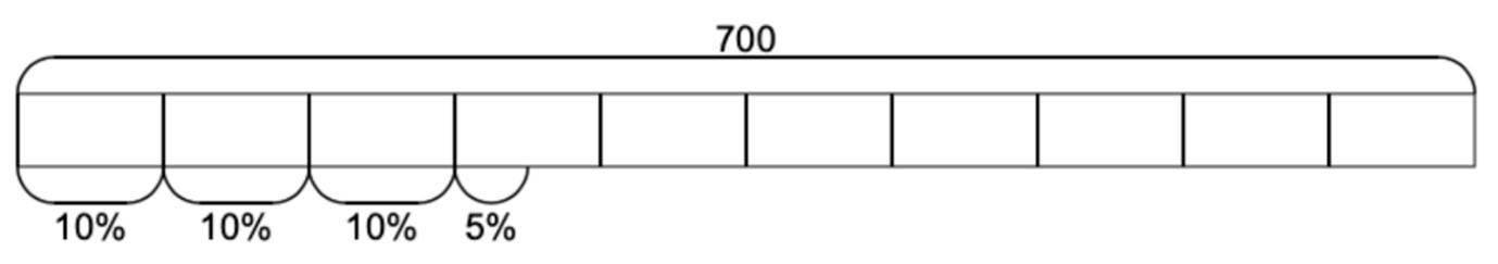 Teaching Percentages KS2: A Guide For Primary School Teachers