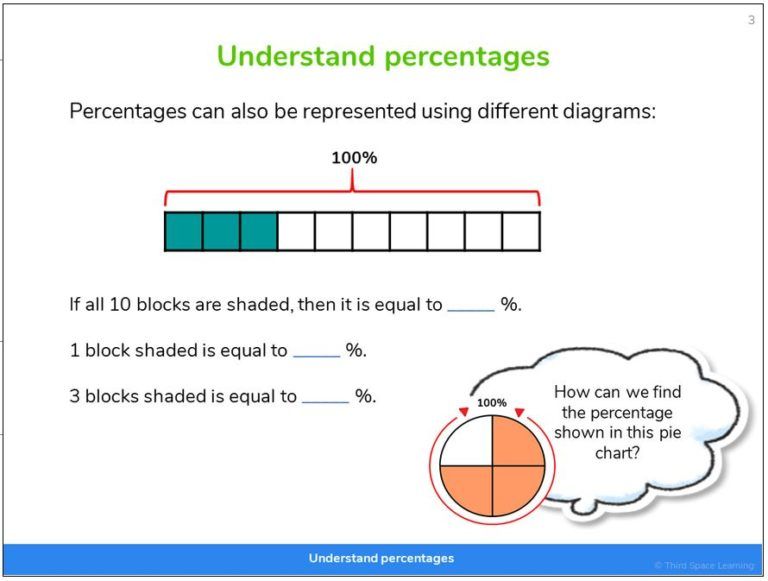 Teaching Percentages KS2: A Guide For Primary School Teachers