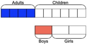 Teaching Percentages KS2: A Guide For Primary School Teachers