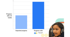 The Most Common Ofsted Deep Dive Questions [2024 update]