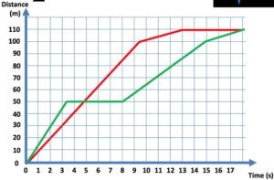 Teaching Statistics & Data Handling At KS2: For Primary Teachers