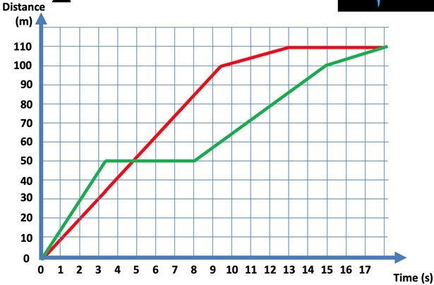 Line Graphs Ks2 Worksheets Worksheets For Kindergarten