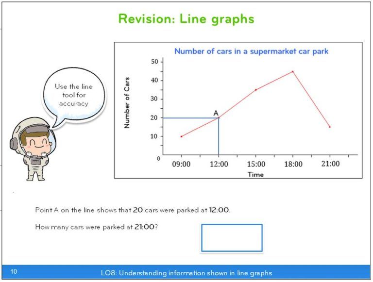 Teaching Statistics & Data Handling At KS2: For Primary Teachers