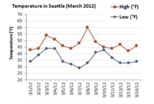 Teaching Statistics & Data Handling At KS2: For Primary Teachers