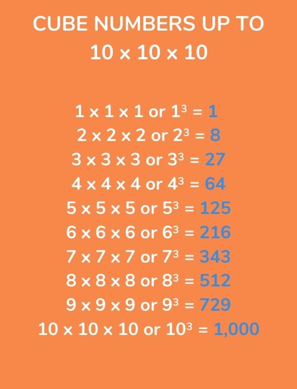 What Are Cube Numbers 