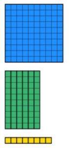 Teaching Division: A Guide For Elementary School Teachers