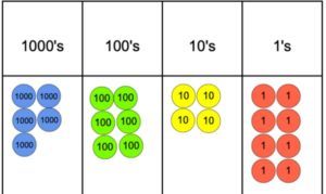 Teaching Division: A Guide For Elementary School Teachers