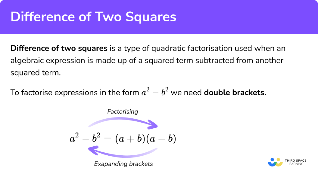 Difference Of Squares Worksheet Worksheets For Kindergarten