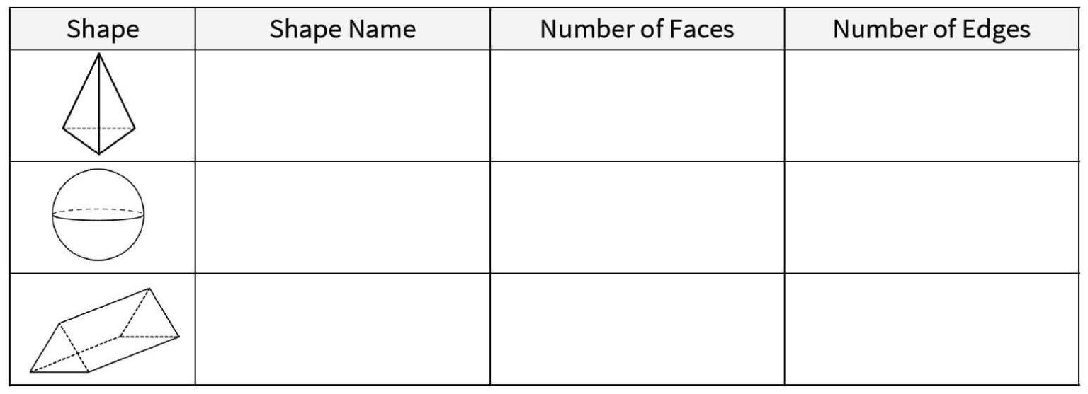 3D Shapes for Kids | Names, Properties & Classroom Activities