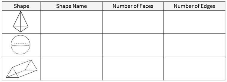 3D Shapes for Kids | Names, Properties & Classroom Activities