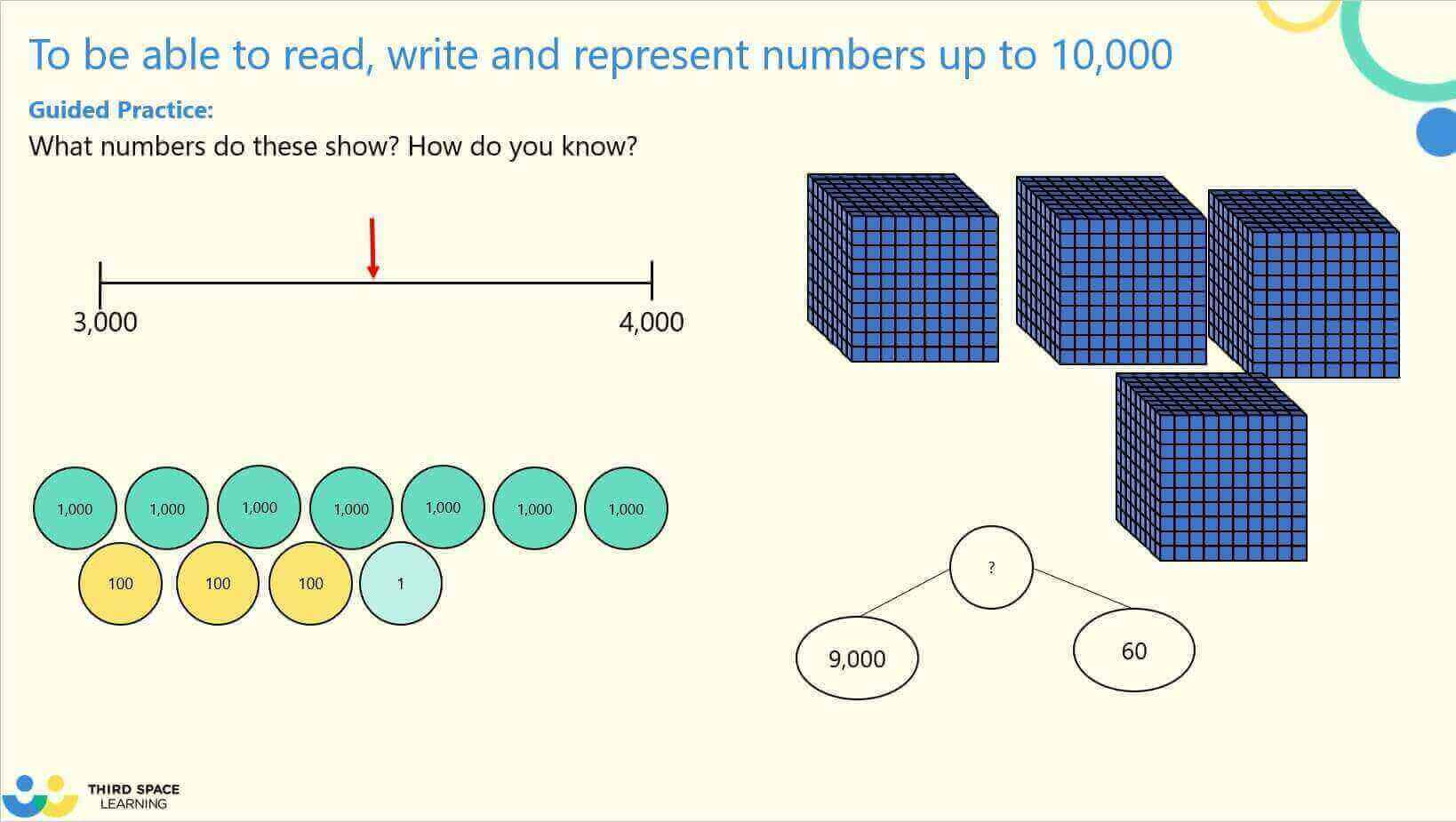 FREE How Our New And Improved Lesson Slides Can Support Your Catch Up ...