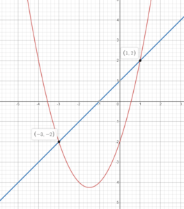 Quadratic Simultaneous Equations - Steps, Examples, Worksheet
