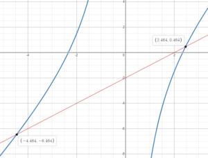 Quadratic Simultaneous Equations - Steps, Examples, Worksheet