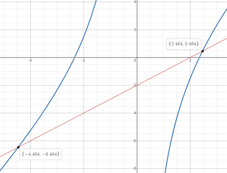 Quadratic Simultaneous Equations - Steps, Examples, Worksheet